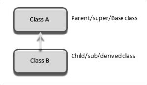 Types of Inheritance in C++ - coderz.py
